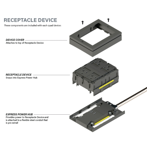 Connectrac® CTXP106251C | Connexion